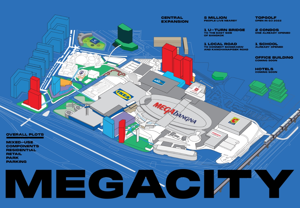 お気に入りの場所3 Mega Bangna | 日本・タイ共同プロジェクトの企画・運営｜コリ企画